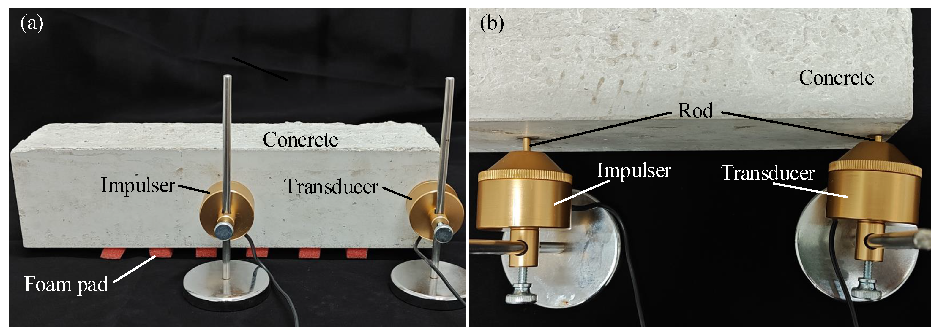 Application of Generalized S-Transform in the Measurement of Dynamic ...