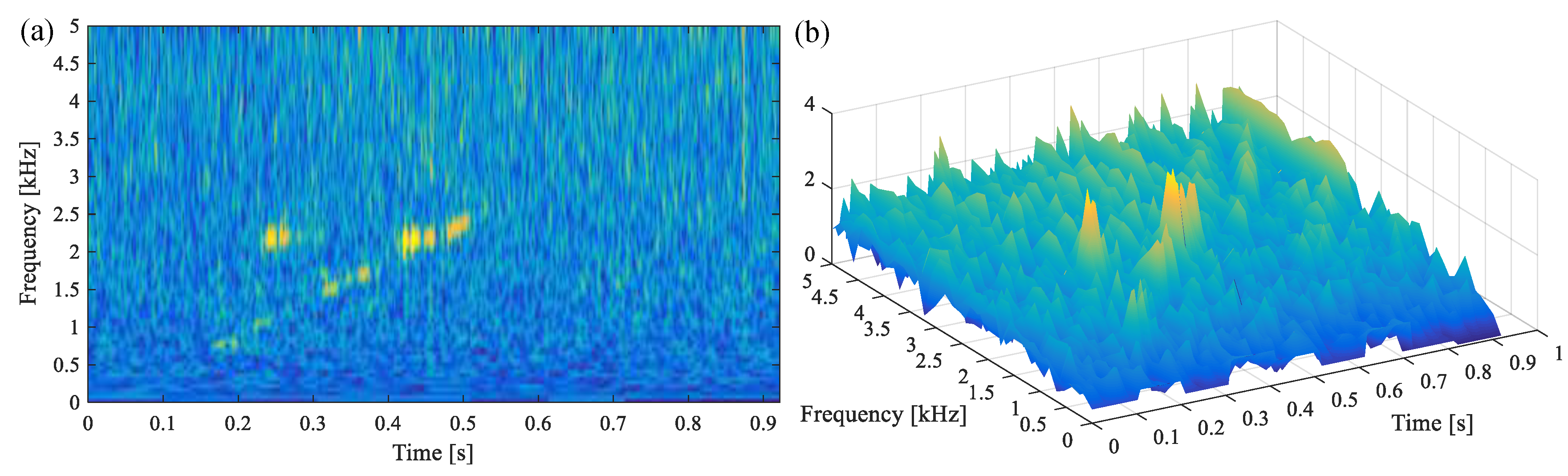Application of Generalized S-Transform in the Measurement of Dynamic ...