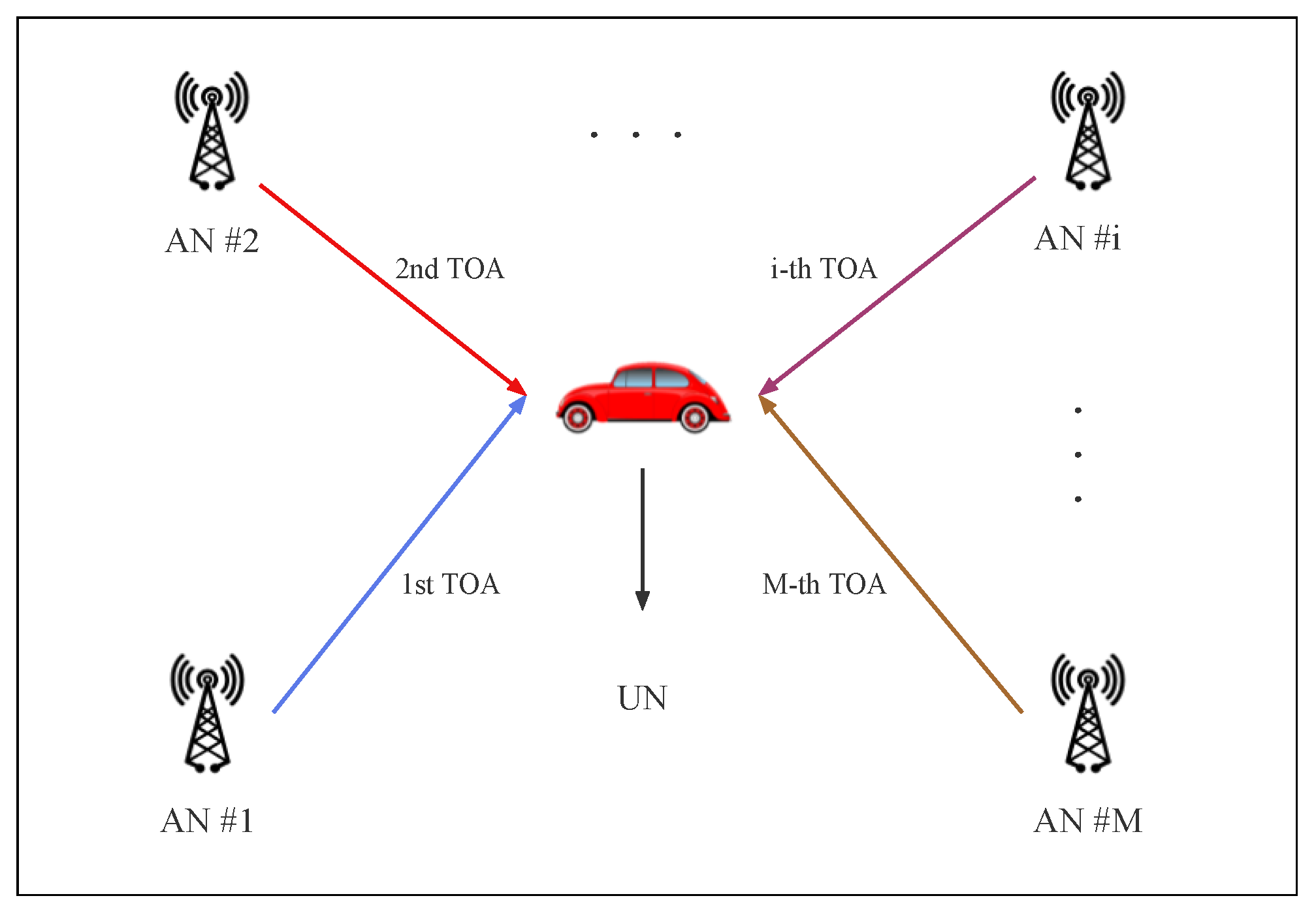 Efficient Solution Resilient To Noise And Anchor Position Error For