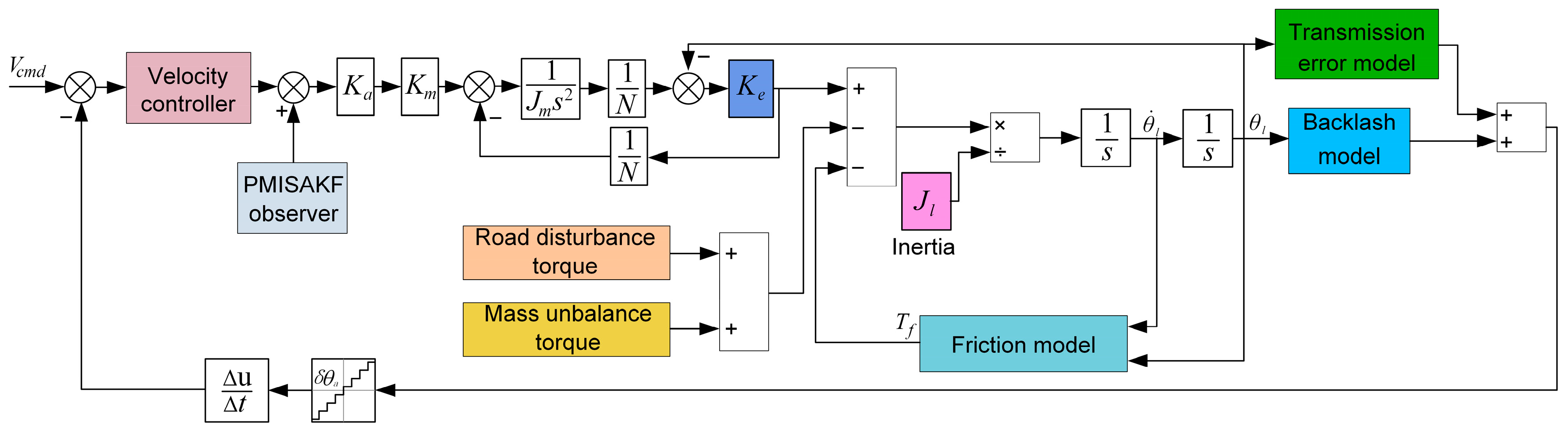 Research on High-Precision Dynamic Modeling and Performance Evaluation ...