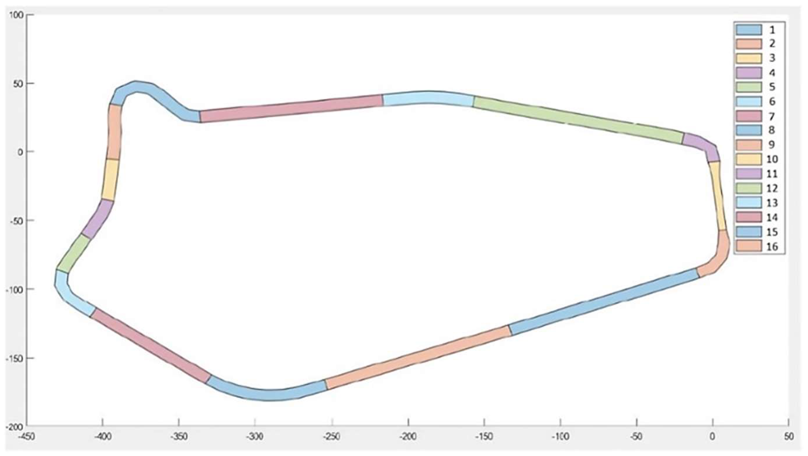 An Image Processing-Based Method to Analyze Driver Visual Behavior Using Eye-Tracker Data