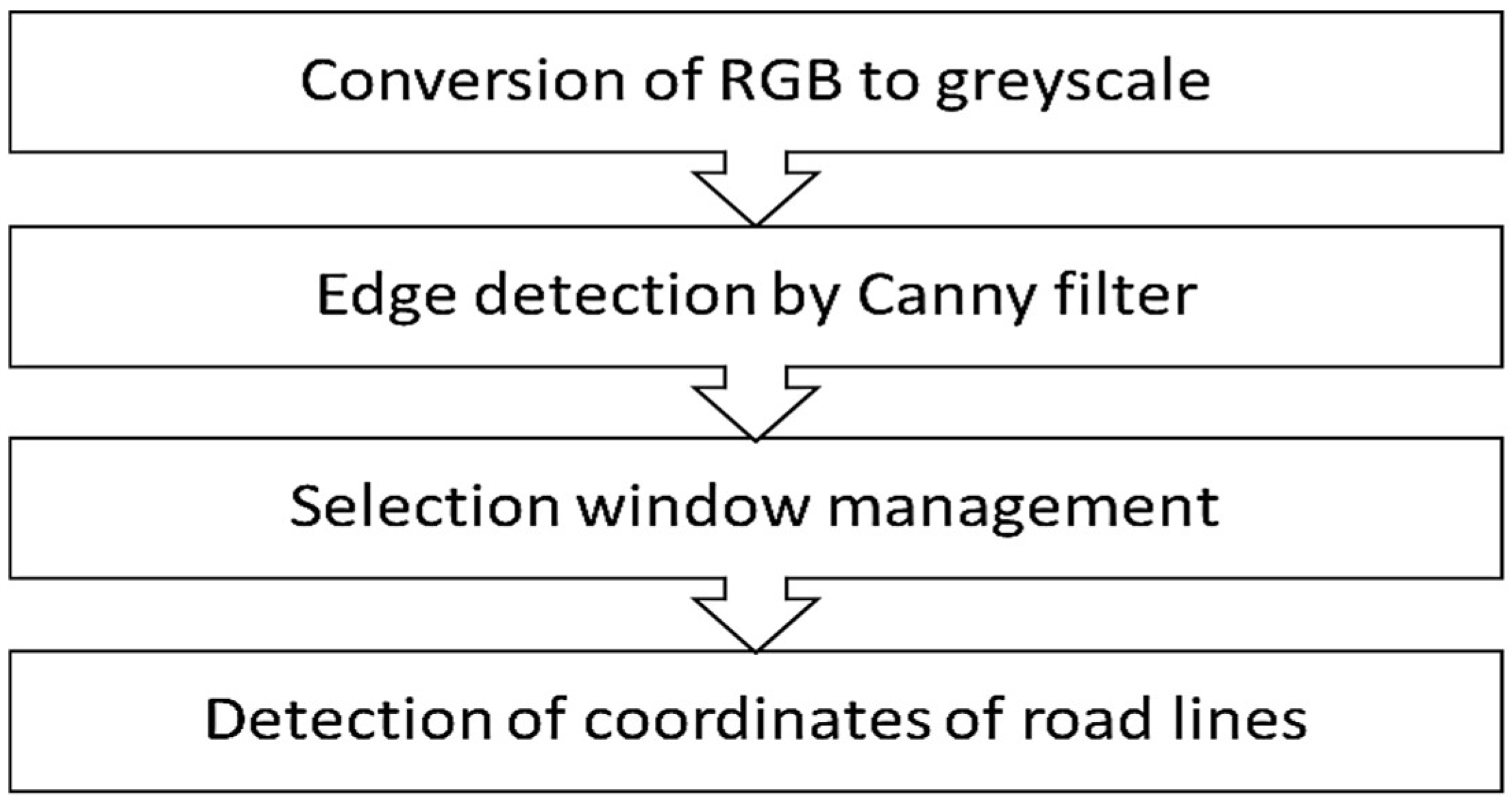 An Image Processing-Based Method to Analyze Driver Visual Behavior Using Eye-Tracker Data