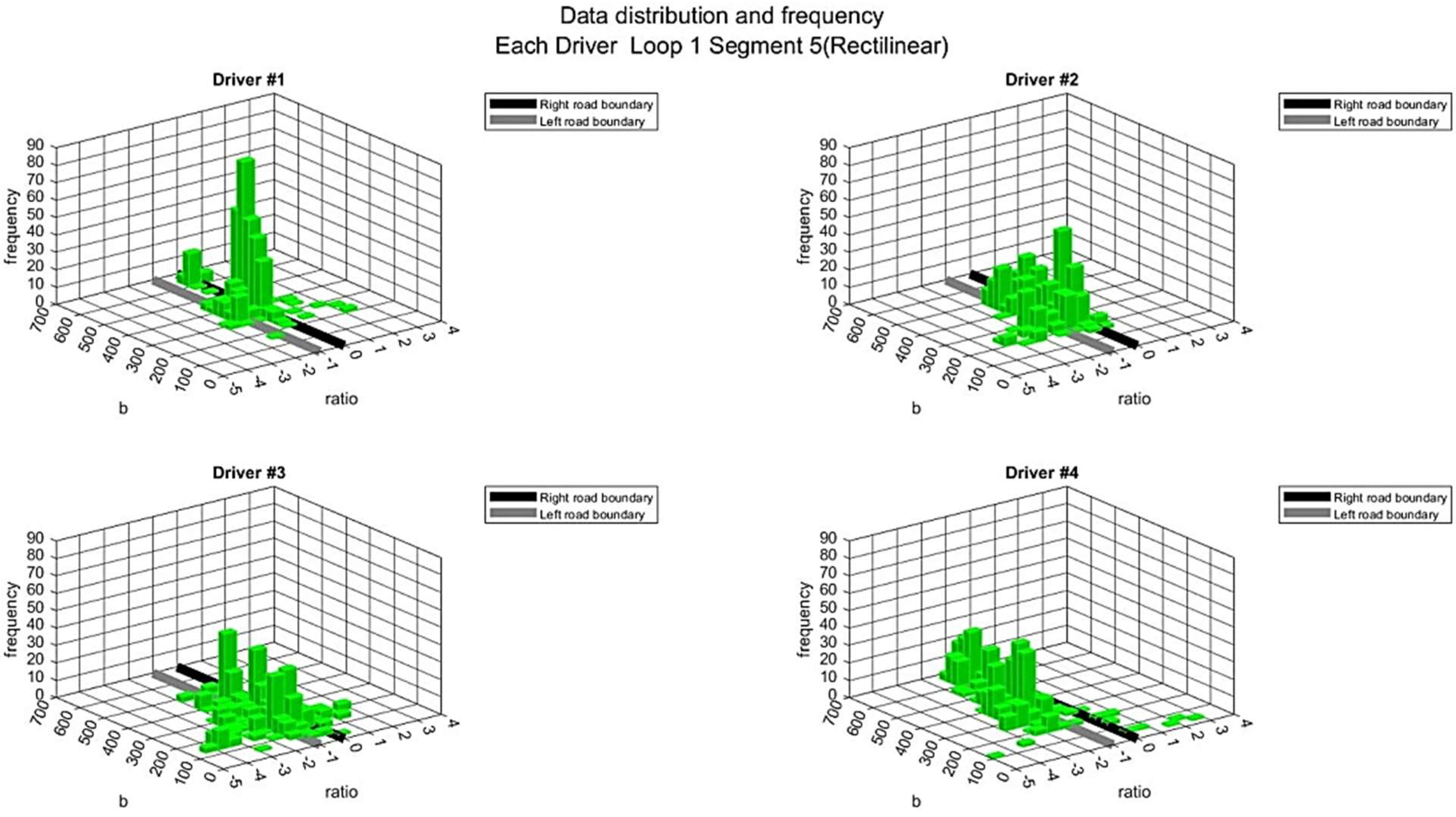 An Image Processing-Based Method to Analyze Driver Visual Behavior Using Eye-Tracker Data