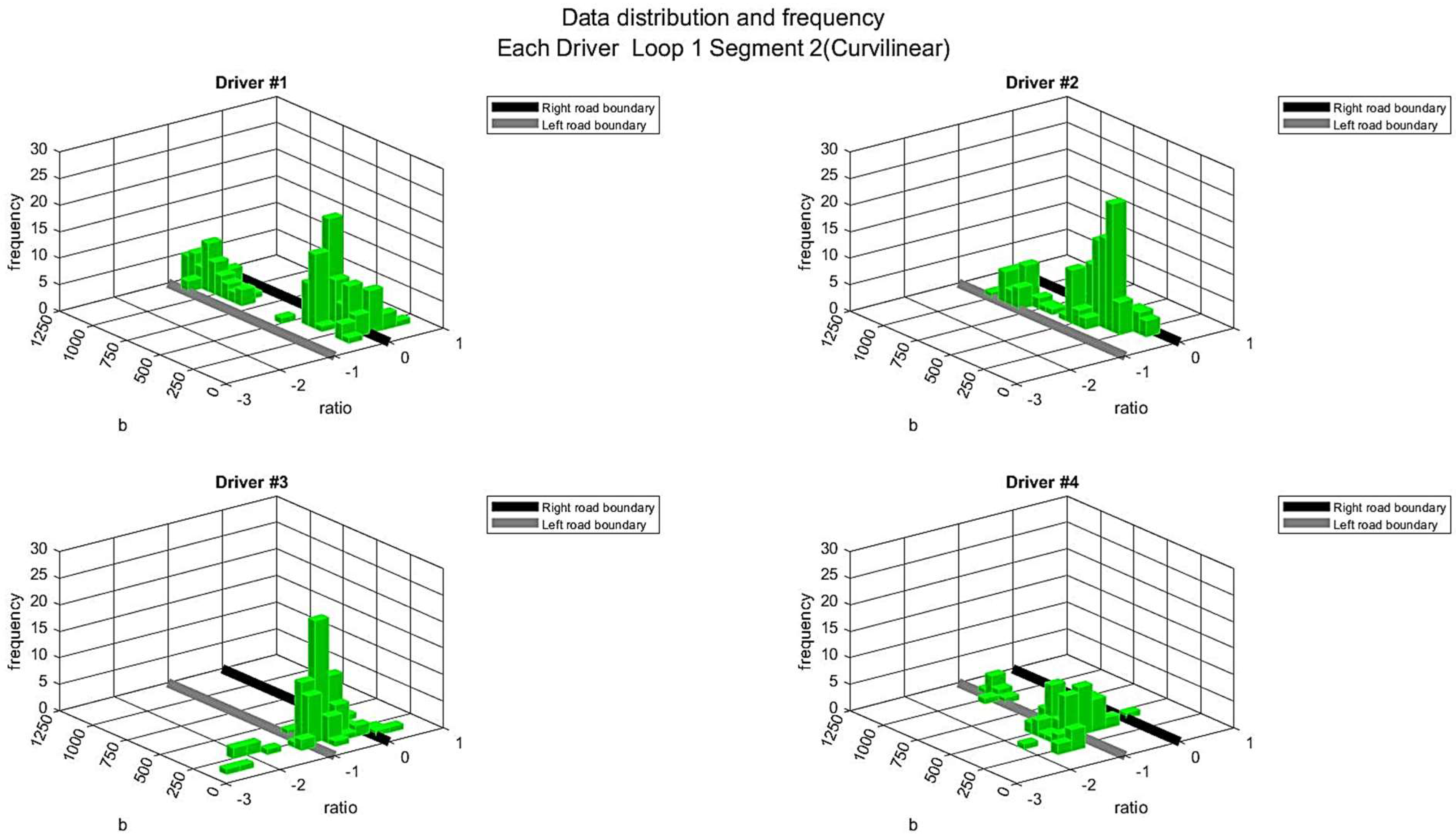 An Image Processing-Based Method to Analyze Driver Visual Behavior ...