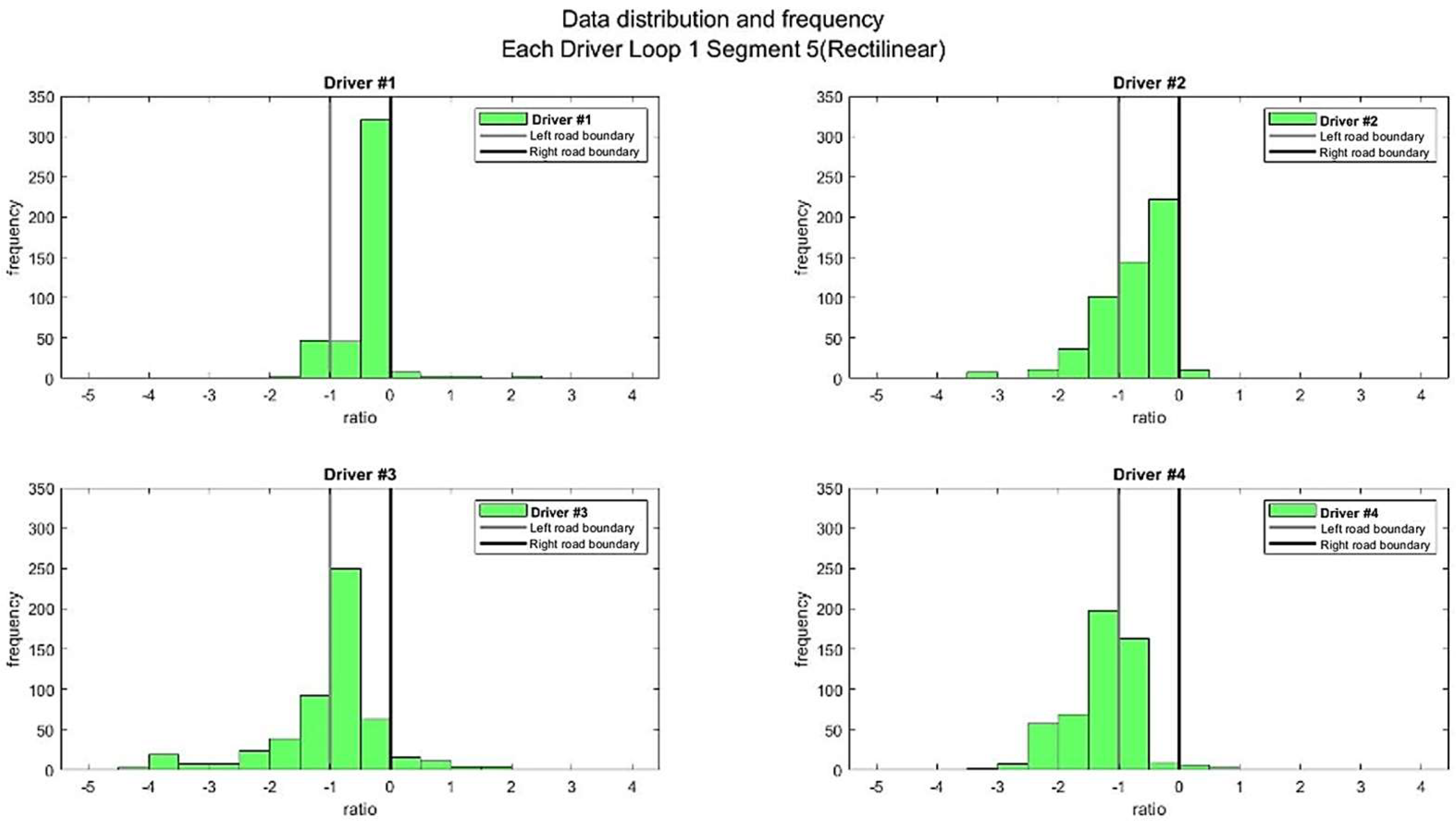 An Image Processing-Based Method to Analyze Driver Visual Behavior Using Eye-Tracker Data