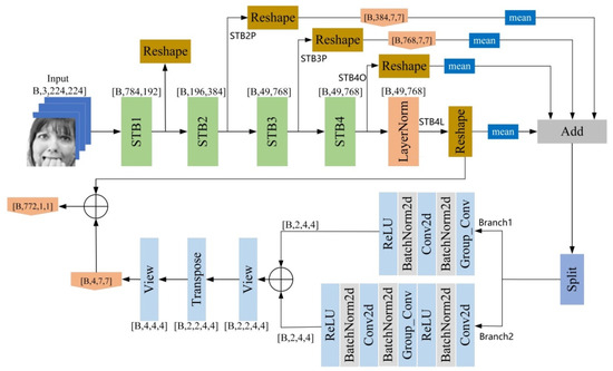 Swin-FER: Swin Transformer for Facial Expression Recognition