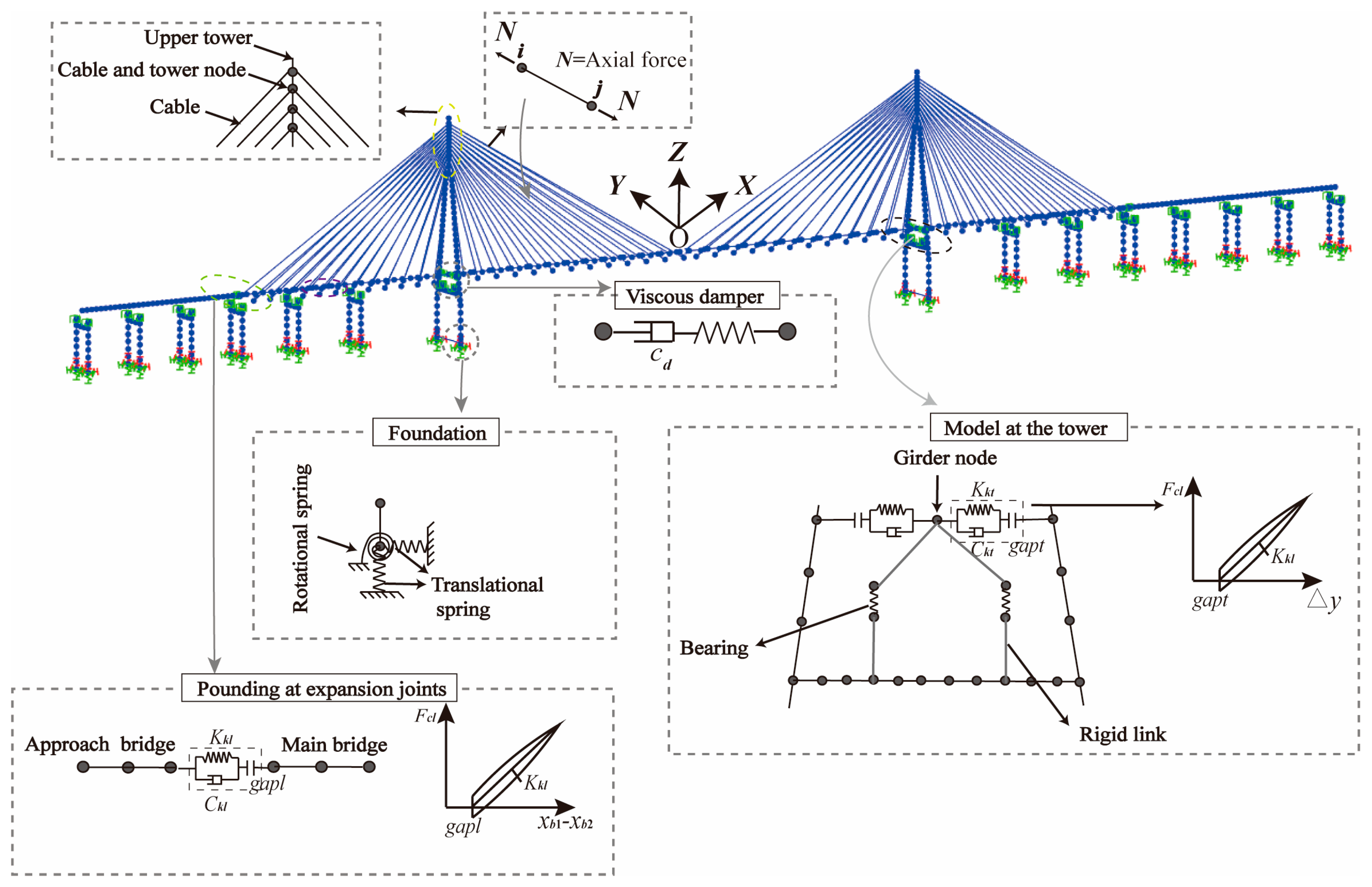 Applied Sciences | Free Full-Text | Seismic Study of An Isolated Cable ...