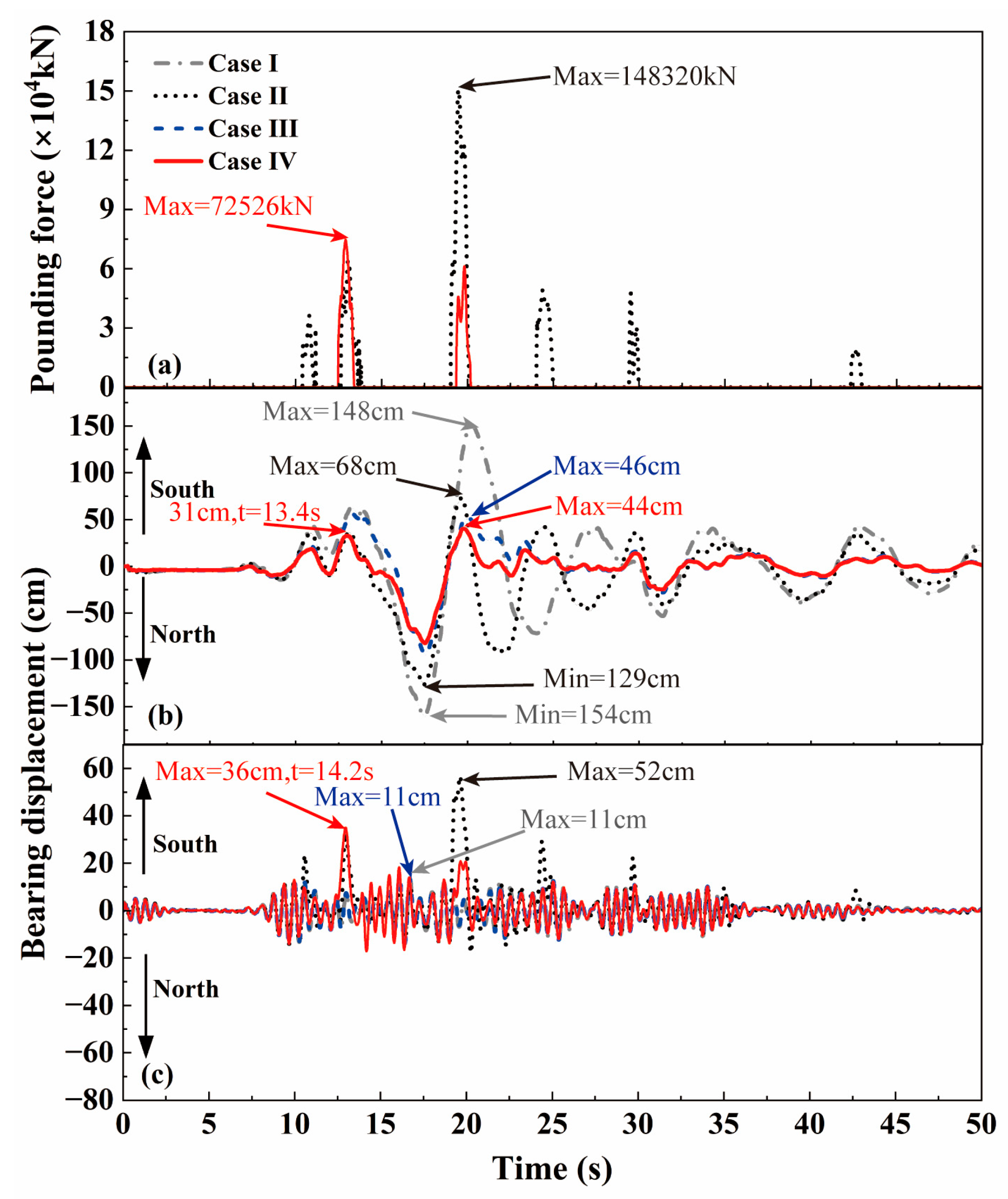 Seismic Study of An Isolated Cable-Stayed Bridge under Near-Fault ...