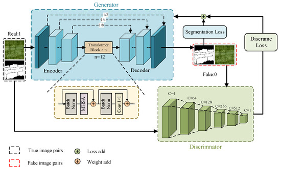 Applied Sciences | Free Full-Text | CellGAN: Generative Adversarial ...