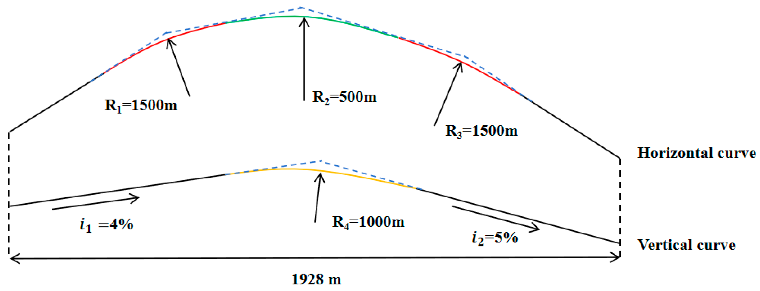 Optimal Configuration Research of Plant Landscapes under Combined ...