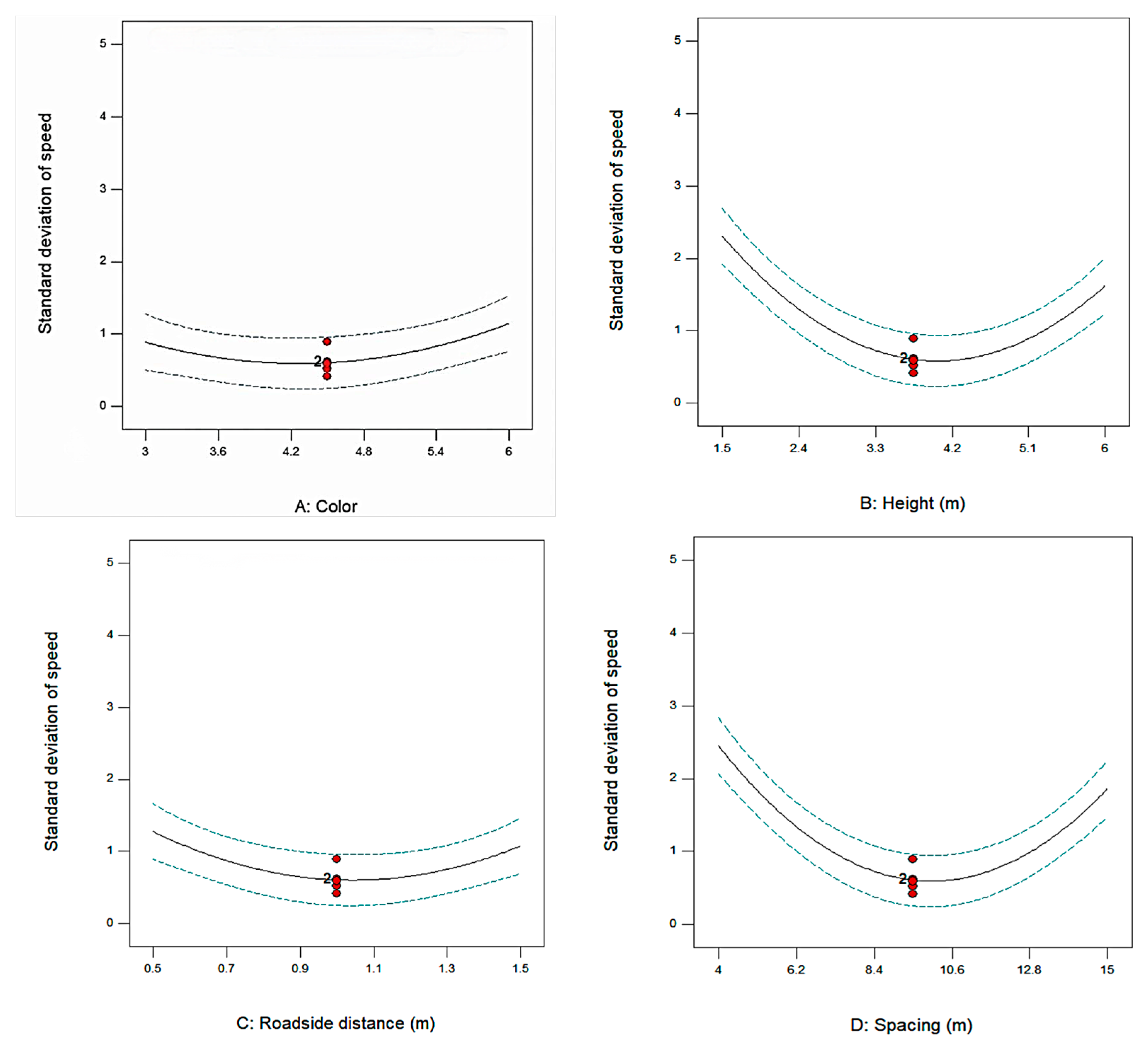 Optimal Configuration Research of Plant Landscapes under Combined ...