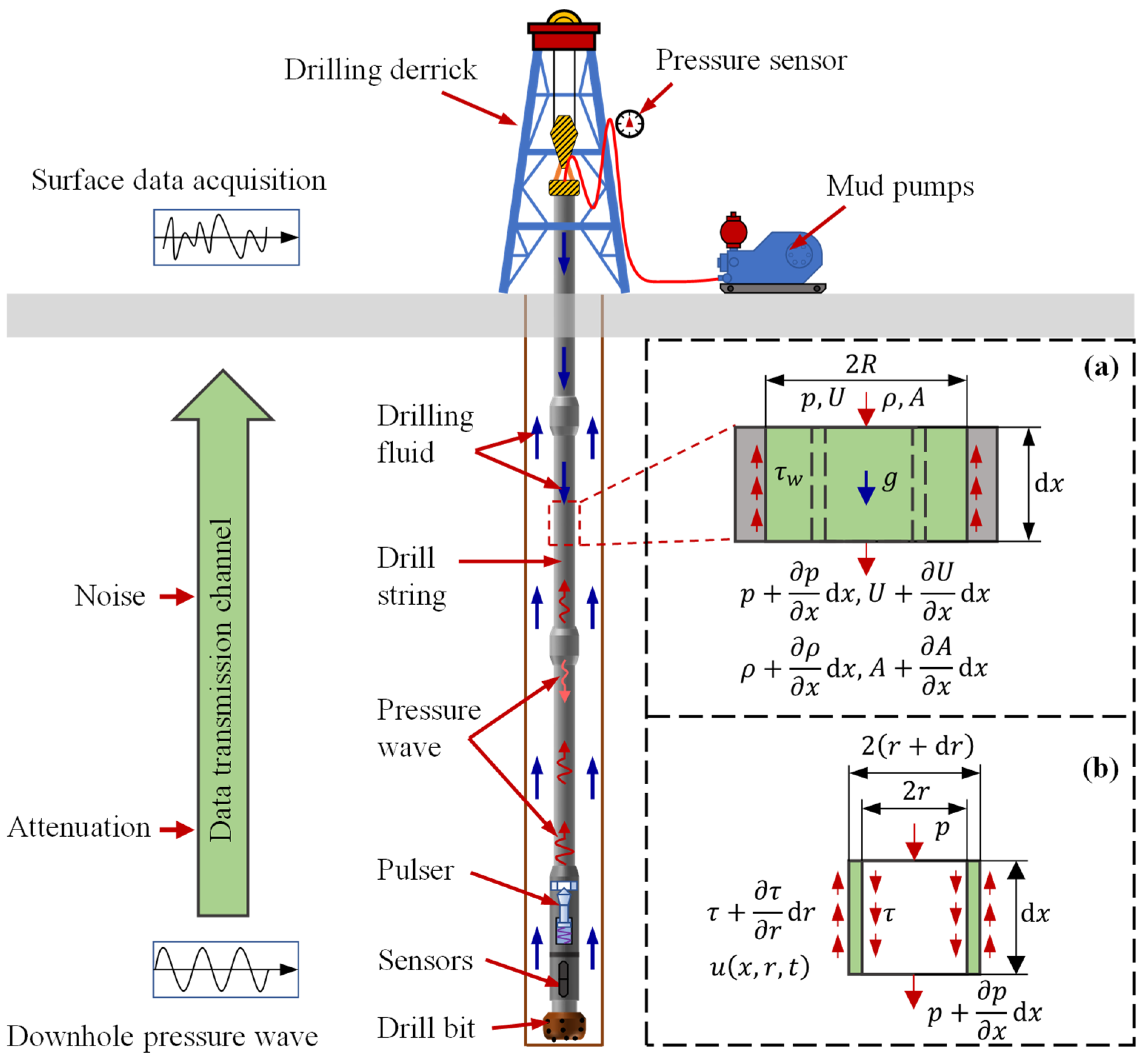Applied Sciences | Free Full-Text | Transient Friction Analysis of ...