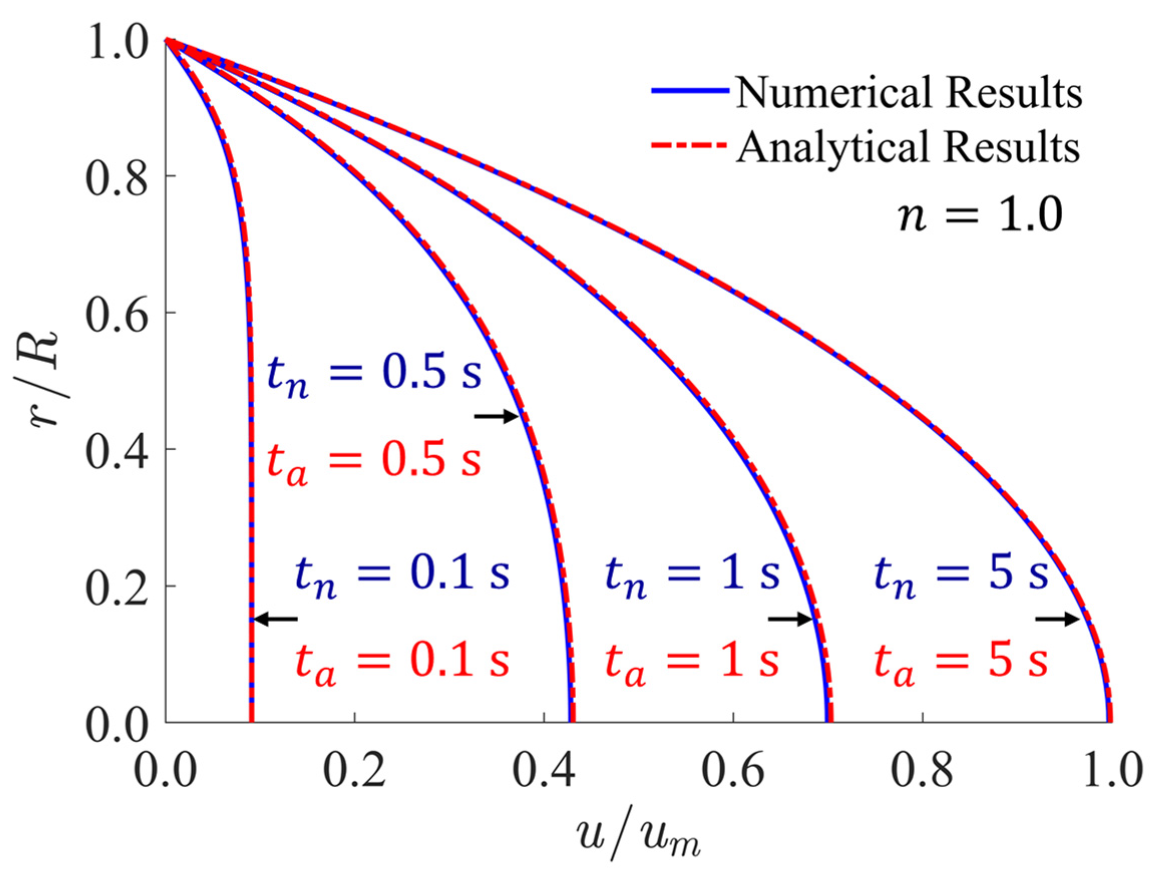 Transient Friction Analysis of Pressure Waves Propagating in Power-Law ...
