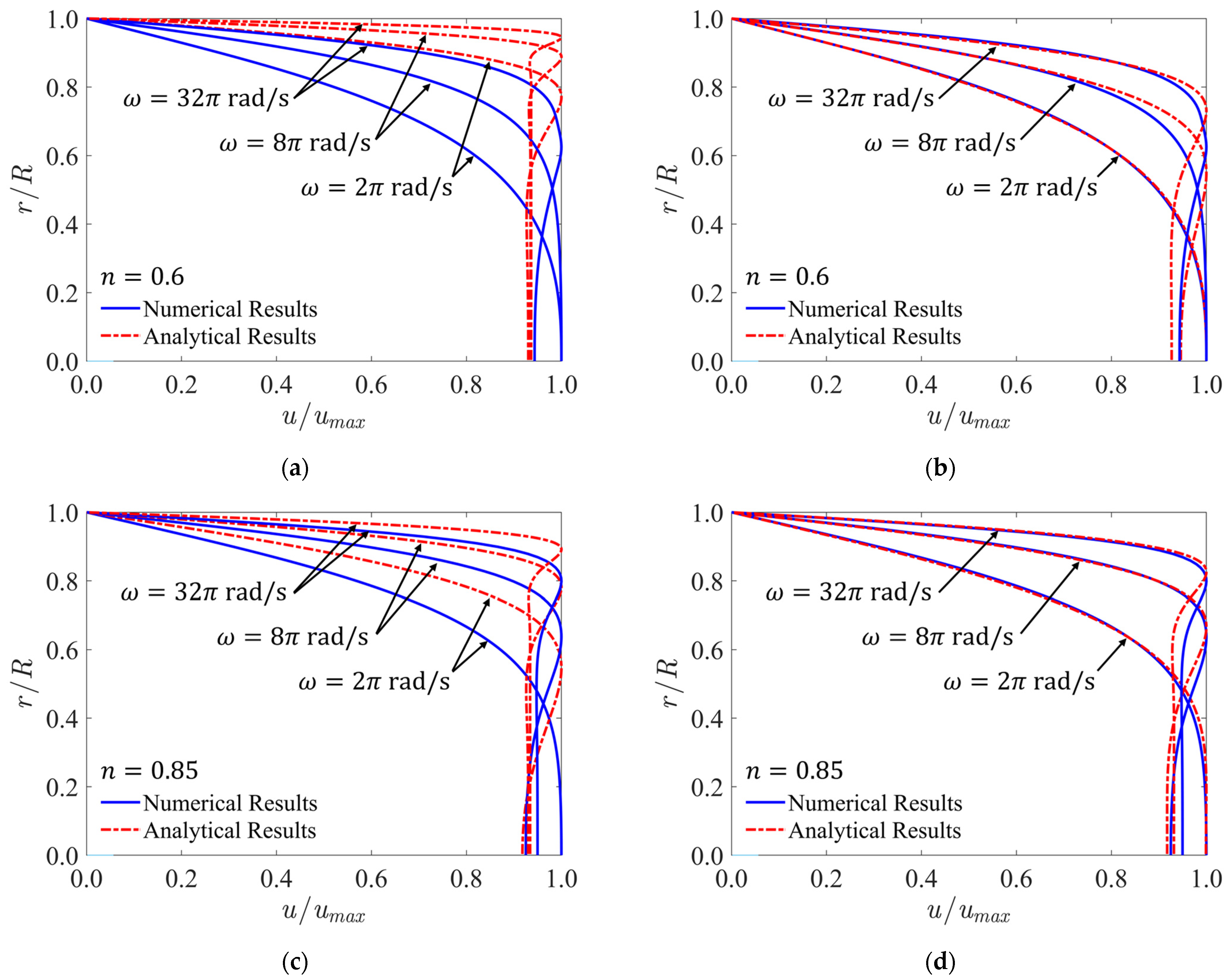Transient Friction Analysis of Pressure Waves Propagating in Power-Law ...