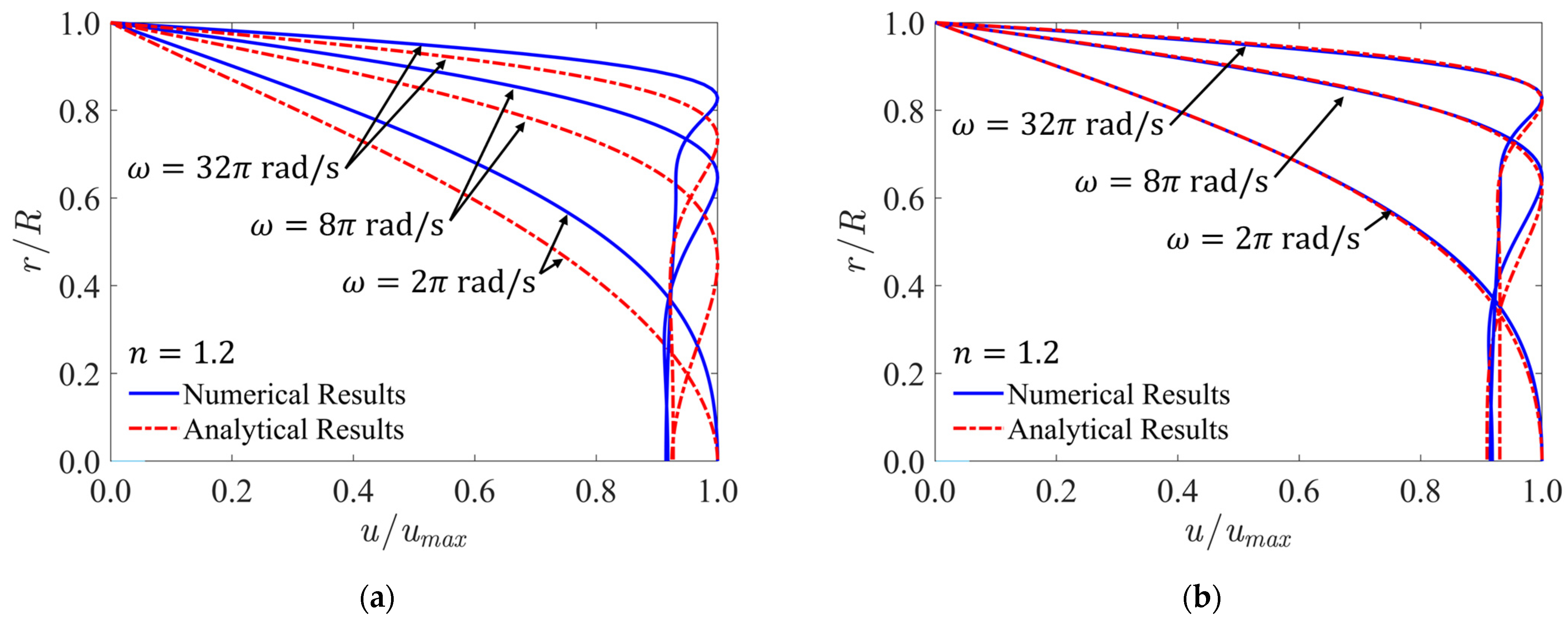 Transient Friction Analysis of Pressure Waves Propagating in Power-Law ...