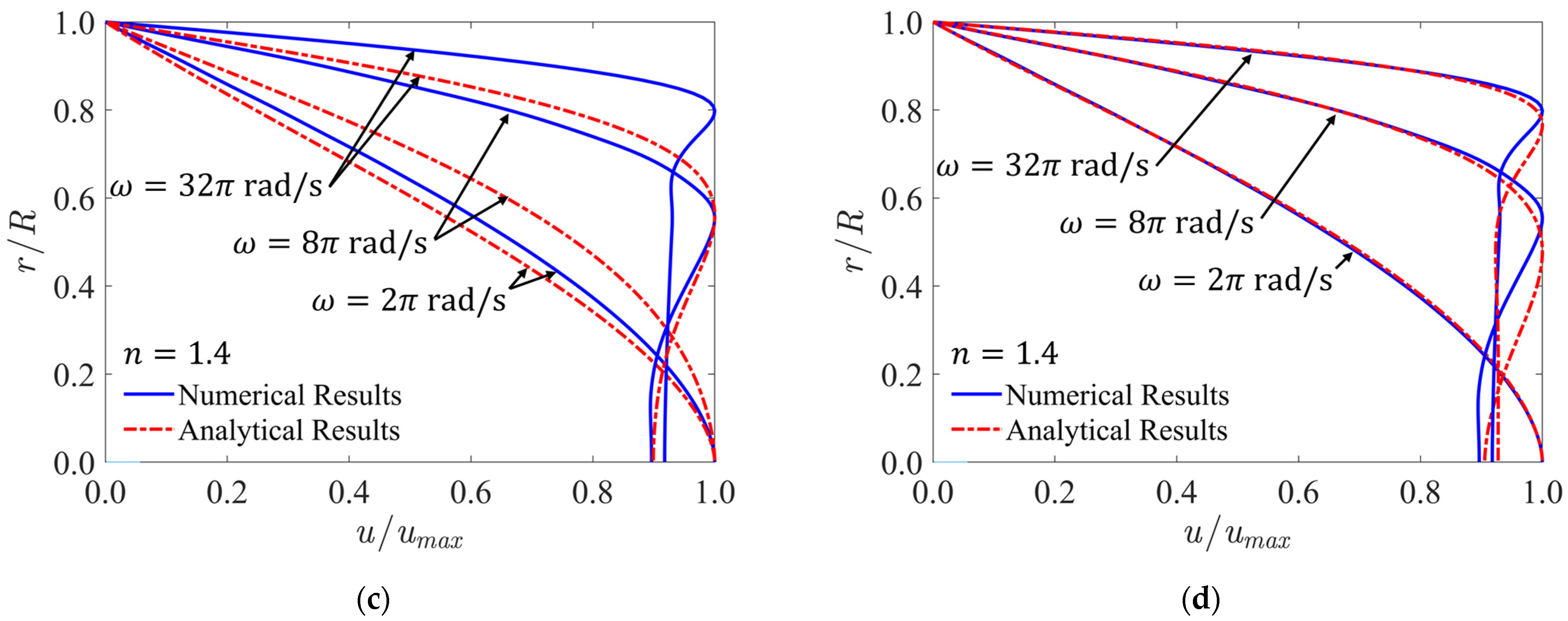 Transient Friction Analysis of Pressure Waves Propagating in Power-Law ...