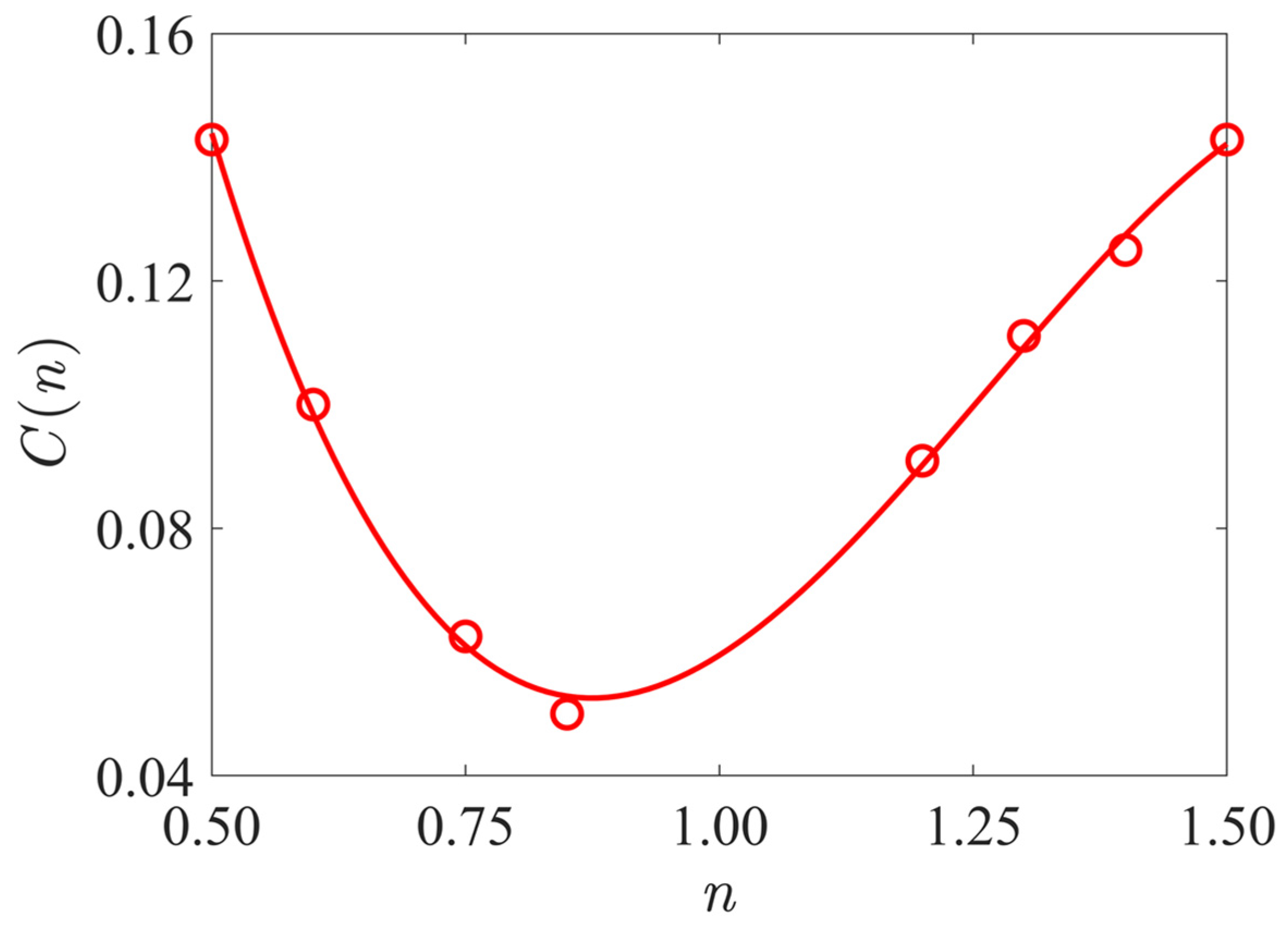 Transient Friction Analysis of Pressure Waves Propagating in Power-Law ...