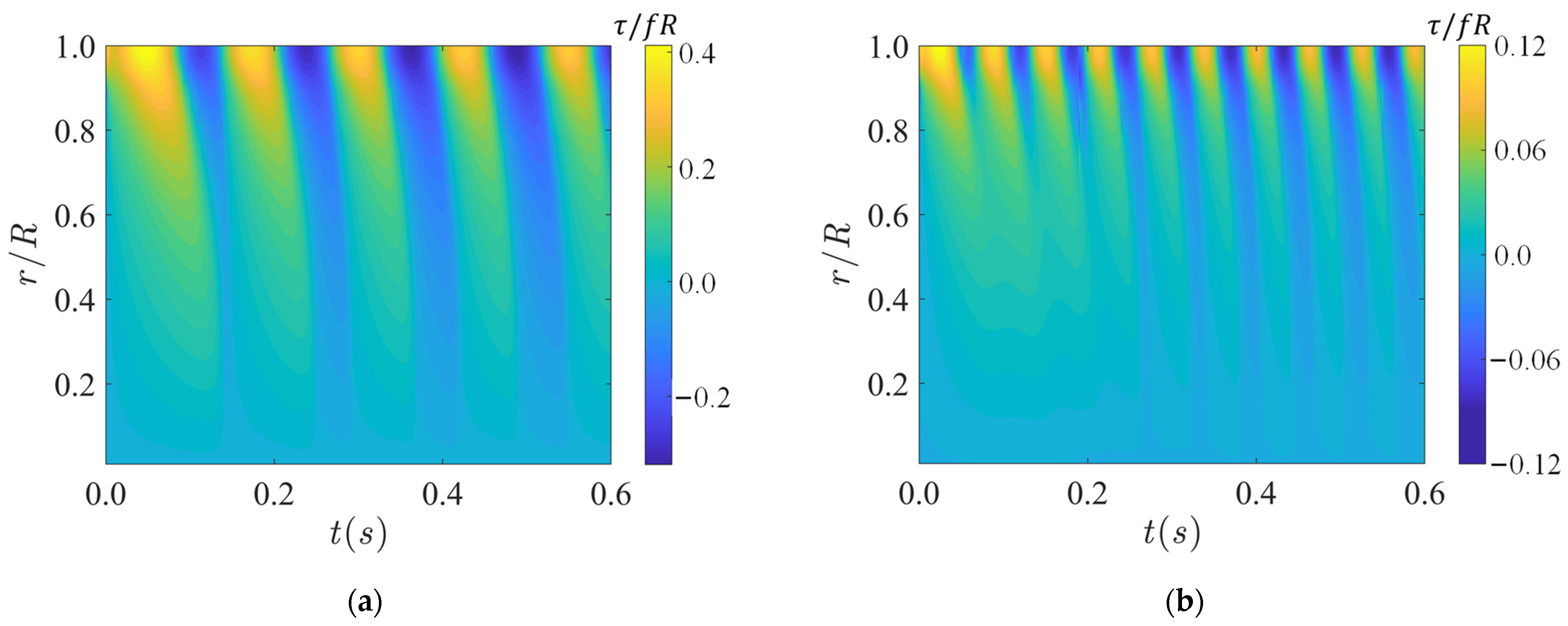 Transient Friction Analysis of Pressure Waves Propagating in Power-Law ...