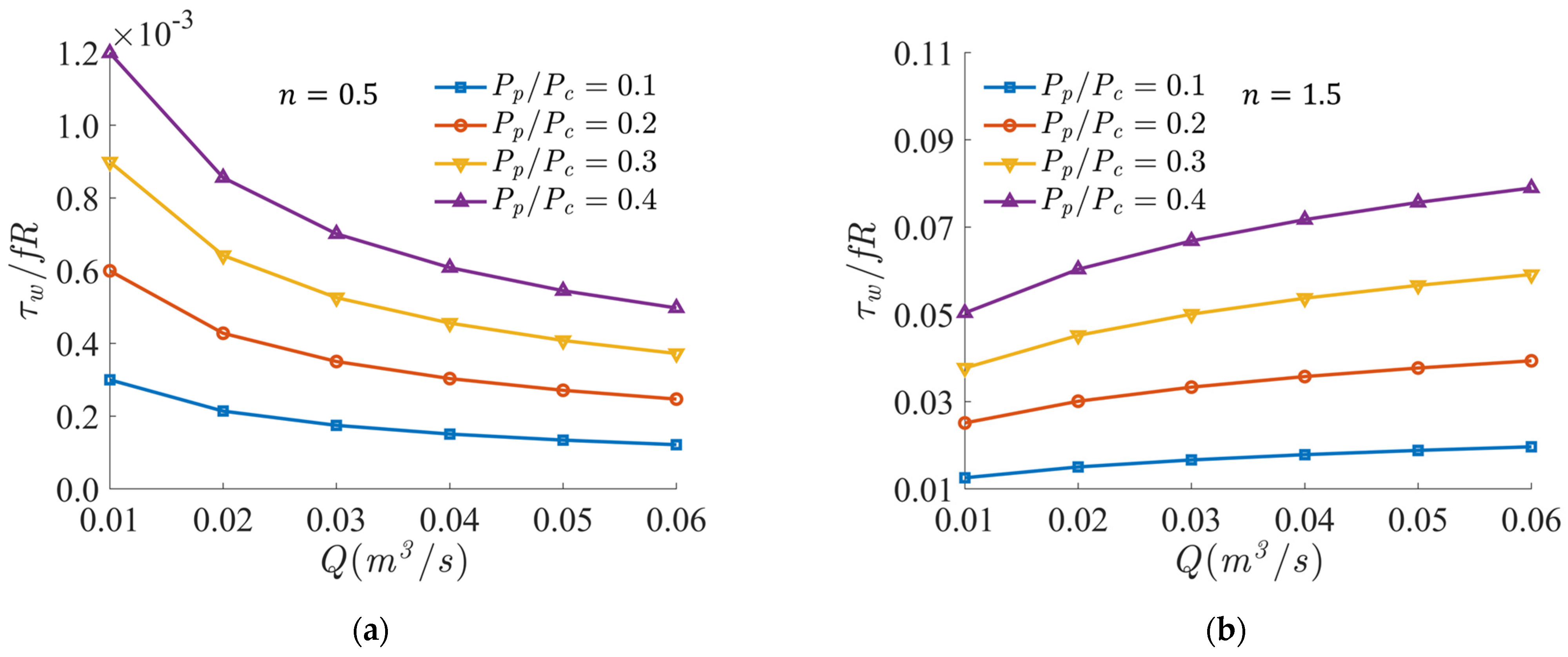 Transient Friction Analysis of Pressure Waves Propagating in Power-Law ...