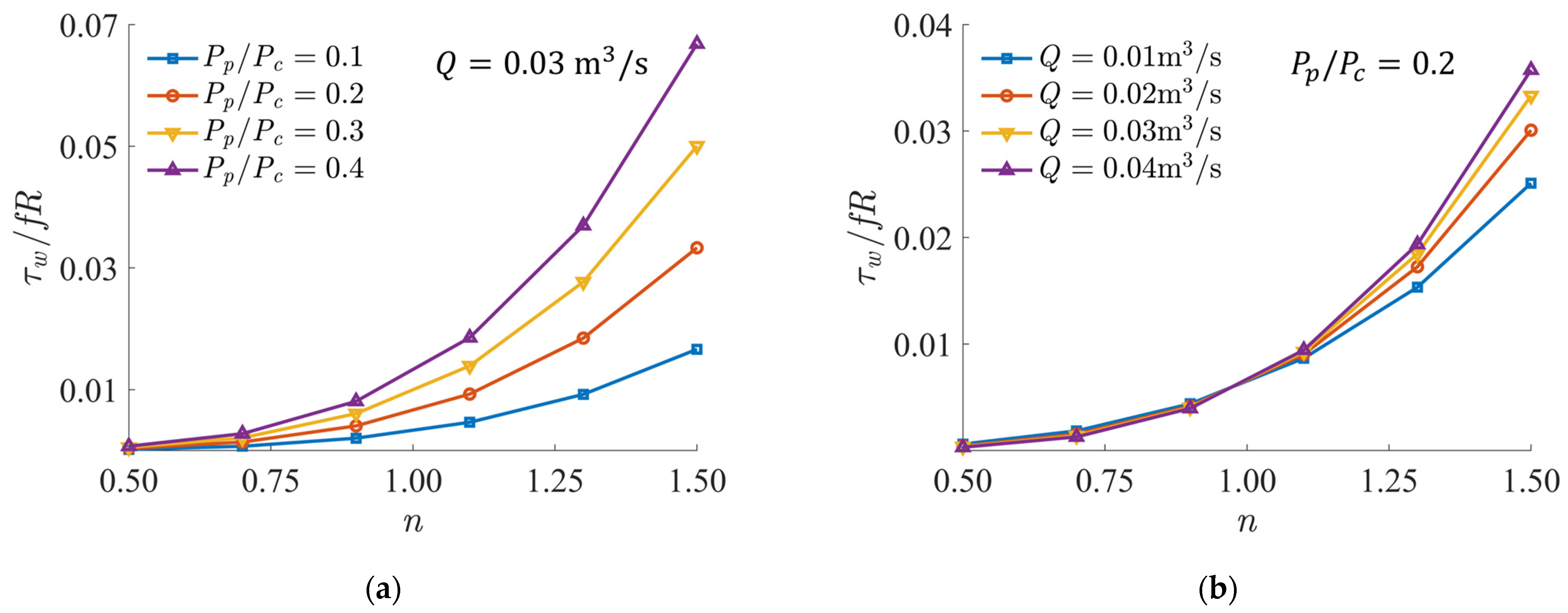 Transient Friction Analysis of Pressure Waves Propagating in Power-Law ...