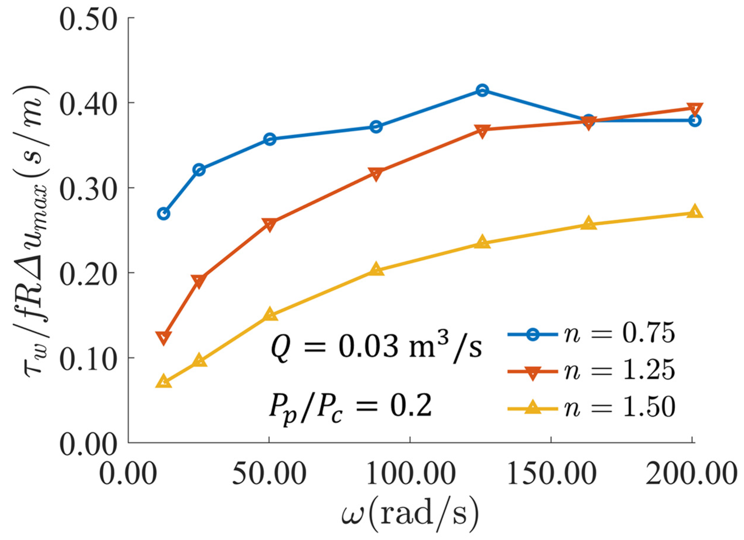 Transient Friction Analysis of Pressure Waves Propagating in Power-Law ...