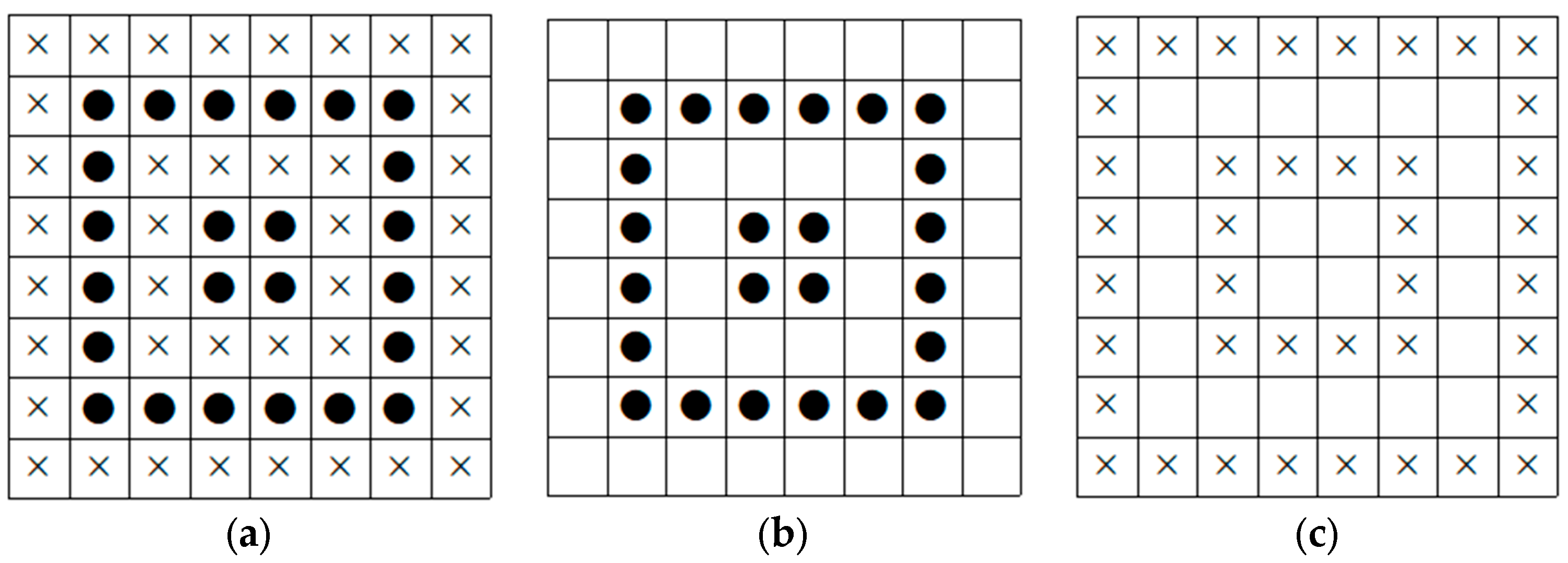 A New Reversible Data Hiding Method Using A Proportional Relation