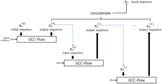 Globally Conditioned Conditional FLOW (GCC-FLOW) for Sea Clutter Data ...