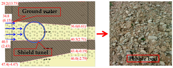 Experimental Investigation on a Water Diversion Shield Segment Using a ...