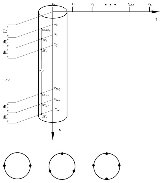 Application Study of the High-Strain Direct Dynamic Testing Method