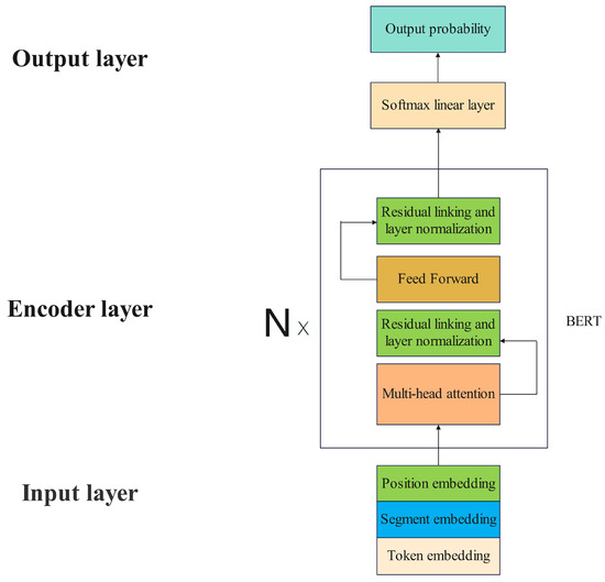 Second-Order Text Matching Algorithm for Agricultural Text