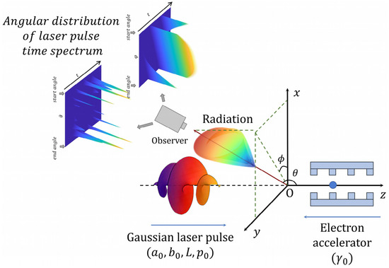 Zeptosecond-Yoctosecond Pulses Generated by Nonlinear Inverse Thomson ...