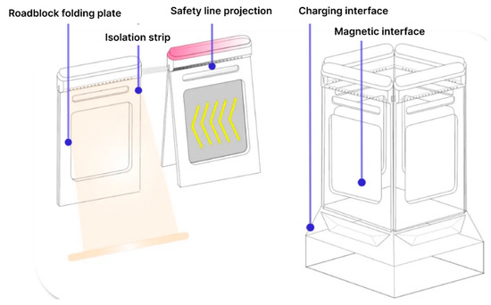 Improving Highway Emergency Repair Safety: Design and Evaluation of ...