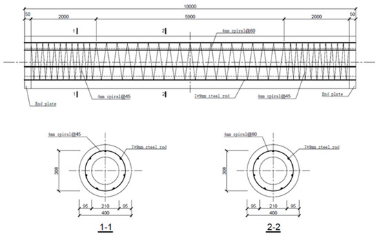Flexural Performance of Carbon Fiber-Reinforced Polymer Prestressed ...