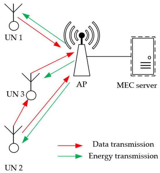 Applied Sciences | Free Full-Text | Delay Optimization for Wireless Powered Mobile Edge ...
