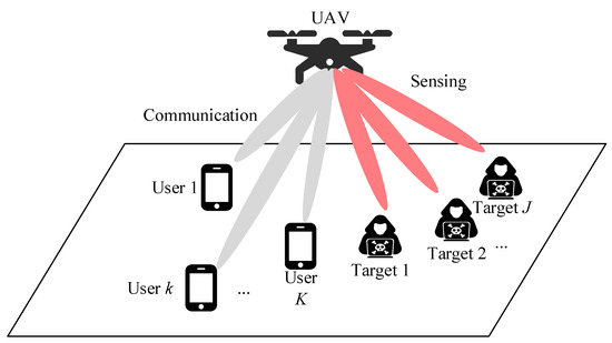 Secure Beamforming Design for UAV-Empowered Integrated Sensing and ...