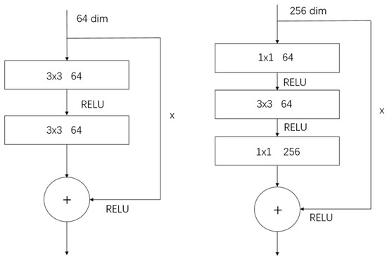 Semantic Segmentation of Urban Remote Sensing Images Based on Deep Learning