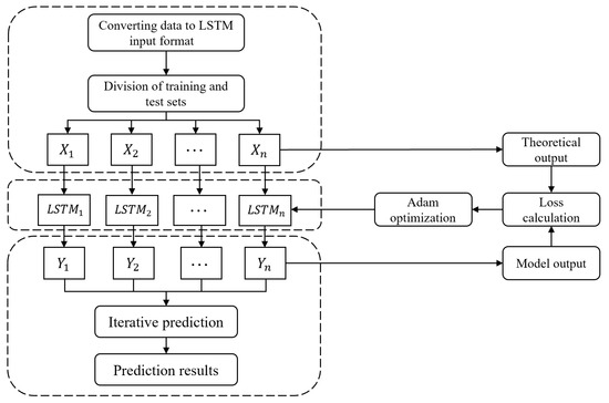 Construction of Ensemble Learning Model for Home Appliance Demand Forecasting