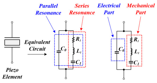 A Study on the Mechanical Resonance Frequency of a Piezo Element ...