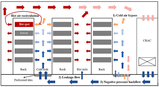 Numerical Evaluation of Hot Air Recirculation in Server Rack