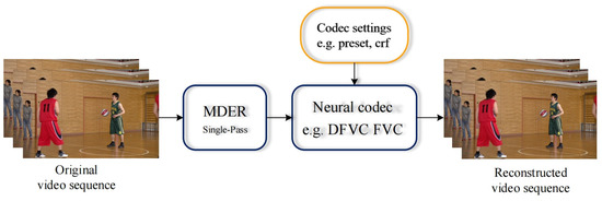 Preprocessing for Multi-Dimensional Enhancement and Reconstruction in ...