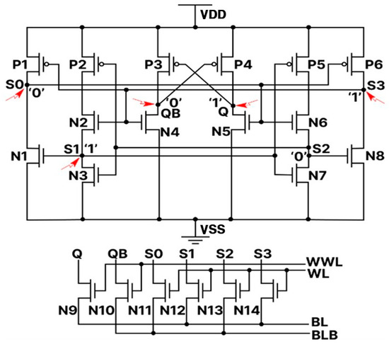 Radiation Hardened Read-Stability and Speed Enhanced SRAM for Space ...
