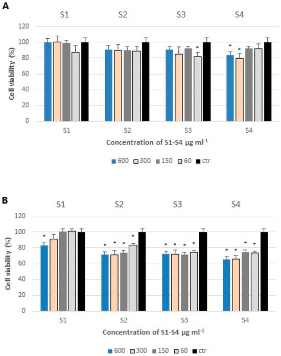 Effect of Food Additive E171 and Titanium Dioxide Nanoparticles (TiO2 ...