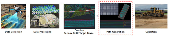 Path Planning Strategy for Implementing a Machine Control System in ...