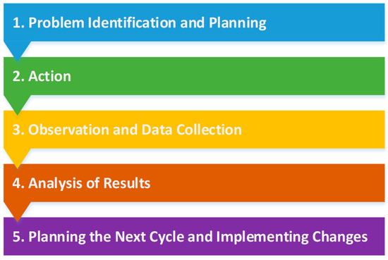 Design and Research of a Virtual Laboratory for Coding Theory