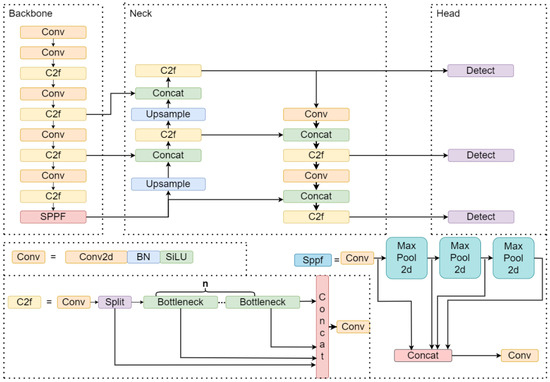 Steel Surface Defect Detection Based on YOLOv8-TLC
