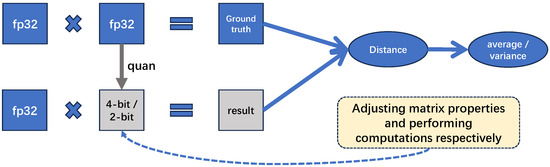 Systematic Analysis of Low-Precision Training in Deep Neural Networks ...
