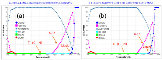 Research Progress on the Relationship Between Microstructure and ...