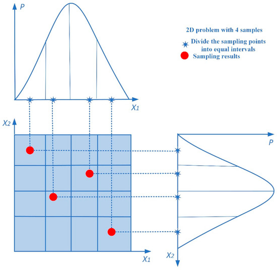 Reliability Analysis of High-Pressure Tunnel System Under Multiple Failure Modes Based on ...