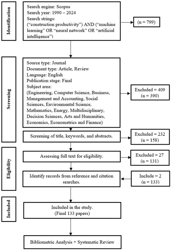 Application of Machine Learning in Construction Productivity at ...
