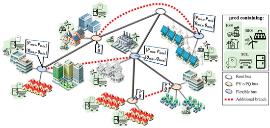 Advanced Distribution System Optimization: Utilizing Flexible Power ...